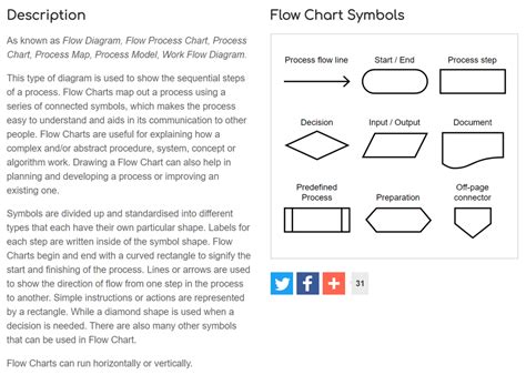 The Data Visualisation Catalogue Online Tools For Assignment Guides