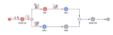 【前端开发】前端基于vueelement架构开发流程图的几种解决方案 Jeckhui 博客园 【前端开发】前端基于vueelement架构开发流程图的几种解决方案 Jeckhui 博客园