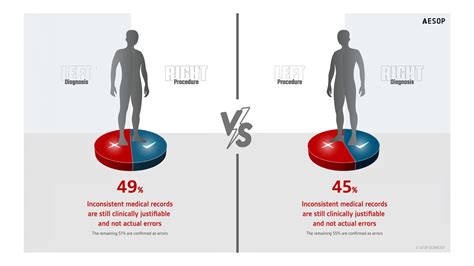 From Diagnosis To Surgical Error Addressing Inconsistencies In Medical Documentation