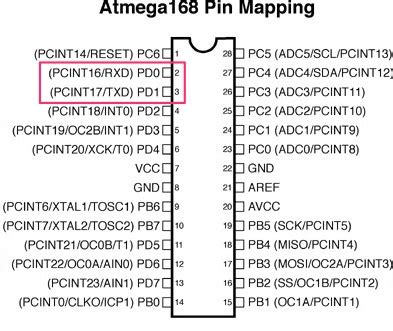 Arduino入門編㉖UARTシリアル通信の基礎知識Arduino間でのデータのやり取りなどをやってみる ぶらりweb走り書き