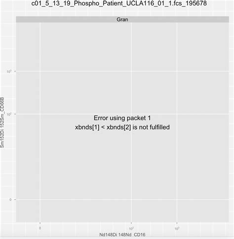 No Plots Printing Issue RGLab FlowCore GitHub