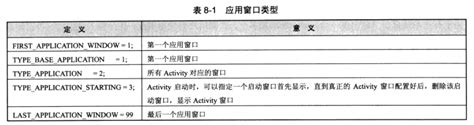 android 窗口管理机制详解 csdn博客