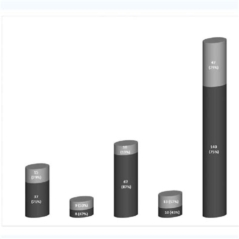 Outcome Embryo Analysis In Cpgt M Sr N 187 Number Of Embryos Of Download Scientific