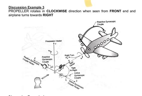 Solved Discussion Example 3propeller Rotates In Clockwise