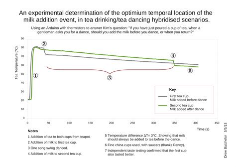 Arduino Projects Drew Batchelor