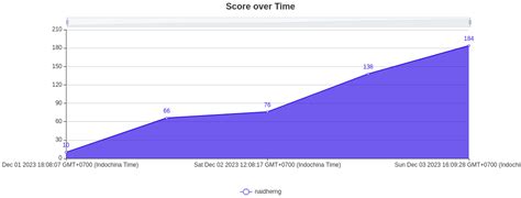 stdio ctf 2023