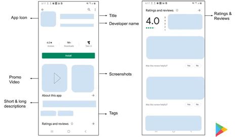 Launching A Mobile App 13 Effective App Store Optimization Tips Technology Rivers