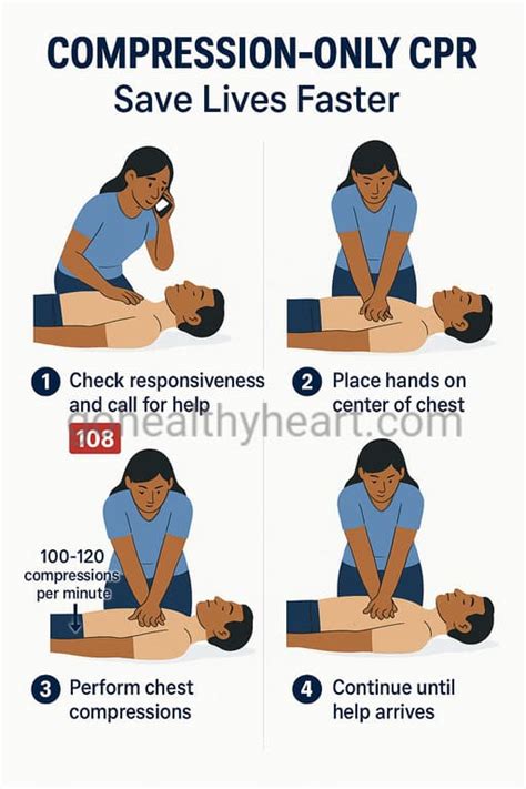 Compression Only Cpr When To Use It And Why It Saves Lives Faster