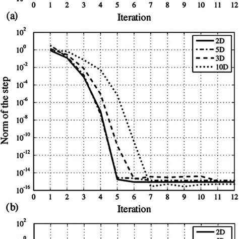 At Each Iteration K The Figures Represent The Cost Function Variation Download Scientific