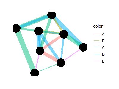 R Legend Line Thickness In Ggraph Stack Overflow