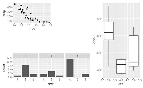 Specify A Plotting Area In A Layout Area Patchwork