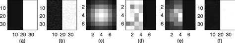 Bilateral Filtering A Original Image B Image Corrupted By