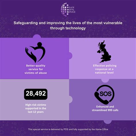 Uksaysnomore Nomoreweek Nomoreweek Police Digital Service