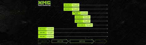 News Xmg And Schenker Laptop Roadmap Update R Xmg Gg