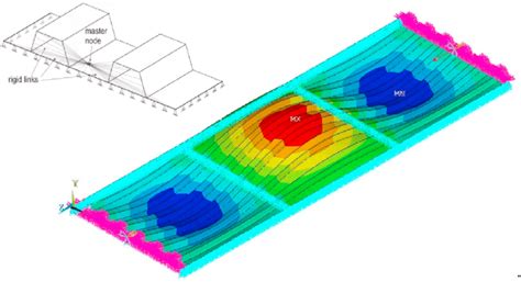 Applied Numerical Model And Boundary Conditions Download Scientific