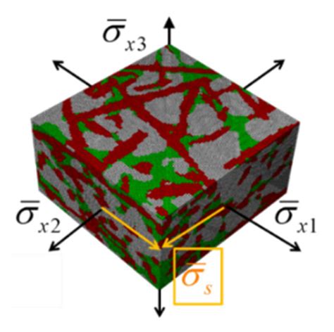 Applied Sciences Special Issue Homogenization For Composite Materials