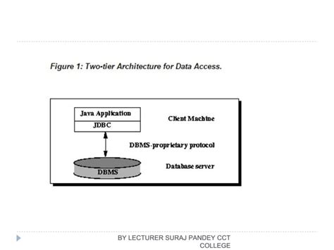 Basic Java Database Connectivityjdbc Ppt