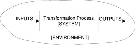 2 a transformation system transform inputs to outputs hitomi 1979