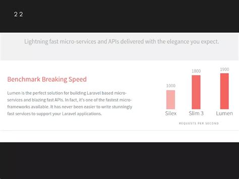 Micro Services Architecture And Lumen Micro Framework Ppt