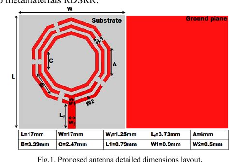 Figure 1 From A Compact Planar Metamaterial Inspired Antenna For Satellite Applications