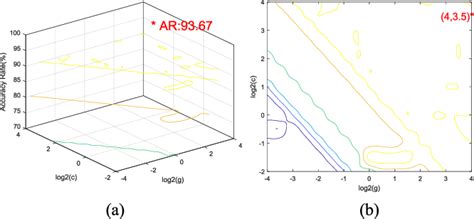 figure 10 from source enumeration based on a uniform circular array in