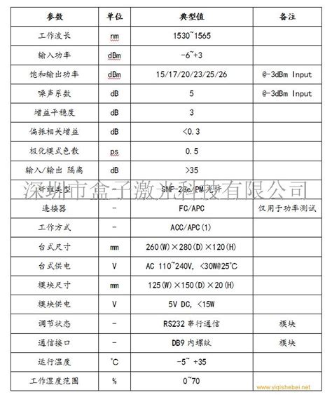 C波段掺铒光纤升压ba放大器 Edfa输出功率26dbm，sm单模 光纤传感器激光器价格 特点参数 使用方法 适用范围 广东省深圳市 仪器设备行业网