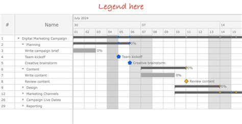 gantt chart legend — javascript chart tips