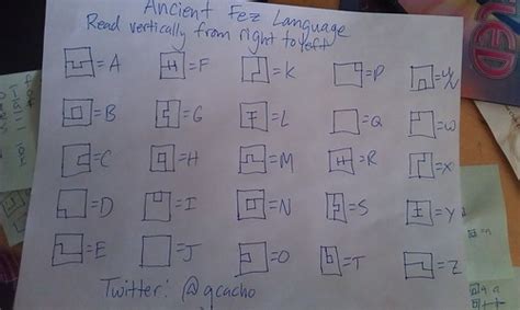 The Fez Hieroglyphic Code Was Just Cracked A E Interactive