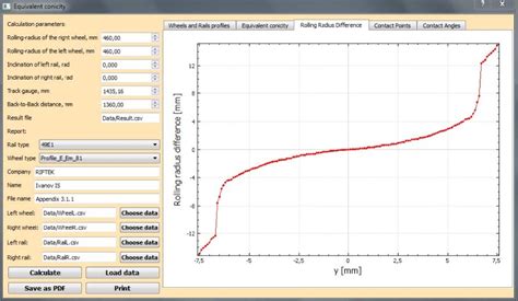 Equivalent Conicity Calculation Program — Riftek Europe