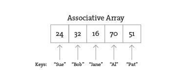 Typescript Associative Array