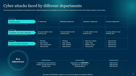Cybersecurity Risk Analysis And Management Plan Powerpoint Presentation