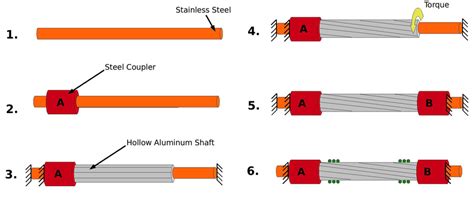 The Test Setup For The Rotating Static Test Download Scientific Diagram