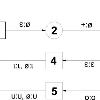 Finite State Transducer For Epsilon Contraction Download Scientific Diagram