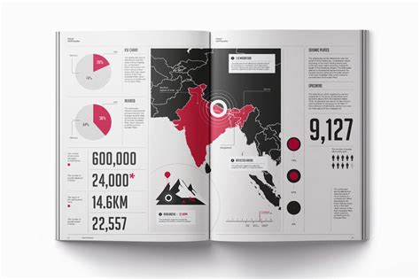 data visualisation on behance data visualization data visualization