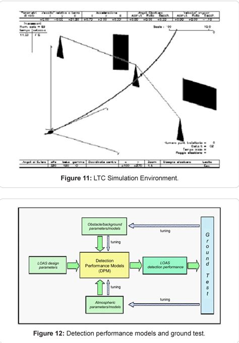 Figure From Development And Flight Test Of An Avionics LIDAR For Helicopter And UAV Low Level