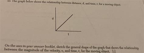 [answered] 55 the graph below shows the relationship between distance d