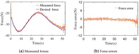 Learning Pose Dynamical System For Contact Tasks Under Human Interaction