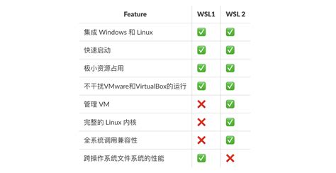 如何使用 WSL VSCode 搭建 ESP 开发环境 哔哩哔哩