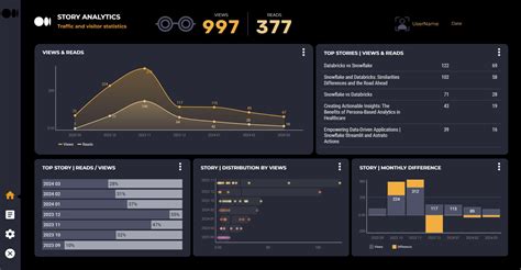 What Is Cloud Data Visualization Astrato Analytics