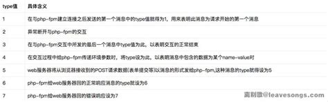 Fastcgi协议分析 Andand Php Fpm未授权访问漏洞 Andand Exp编写 离别歌