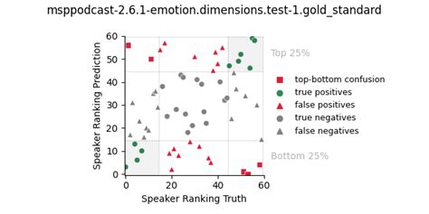 Correctness Distribution — Ser Tests