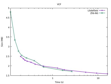 Support For Zlib Ng · Issue 1257 · Samtoolshtslib · Github