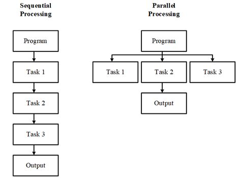 Hardware Vs Software HardwareBee Semipedia