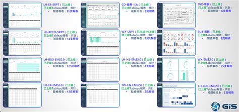 gis report peng rwei chen s portfolio
