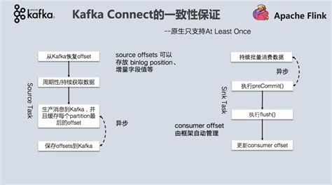 基于flink和kafka构建批流一体的数据集成平台 csdn博客