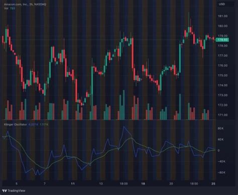 Klinger Oscillator Explained 2025 Complete Traders Guide