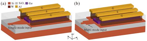 Photodetector Research Paper At Ellis Brashears Blog