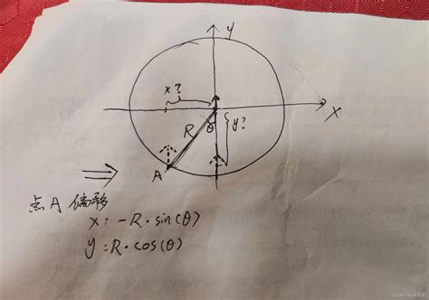 Css 实现汽车仪表盘（一个项目学会 N 个键技术点）css仪表盘 Csdn博客