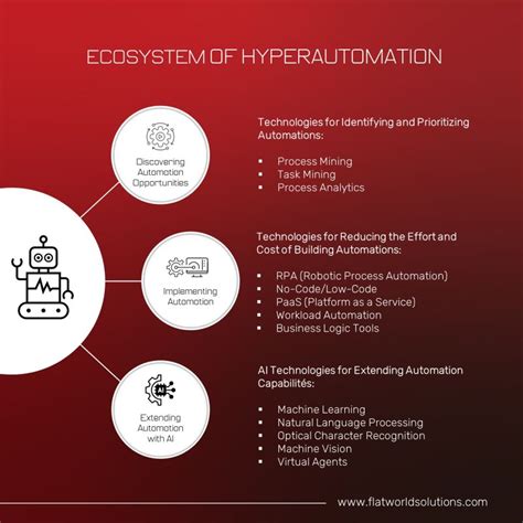 Flatworld Solutions On Linkedin Ai Roboticprocessautomation