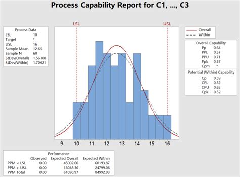 Process Capability Diagram Download Scientific Diagram